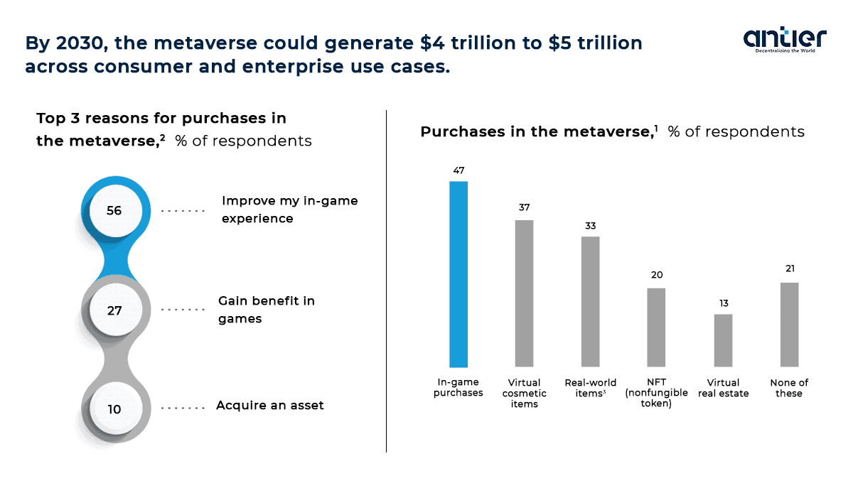 Metaverse Development - Why does every industry need to adopt it?