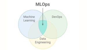 Mastering MLOps: Bridging the Gap Between Data Science and Production